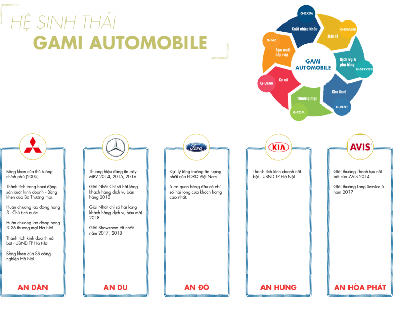 GAMI AUTOMOBILE - Gami Group