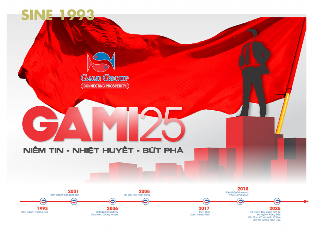 HISTORY OF DEVELOPMENT - Gami Group