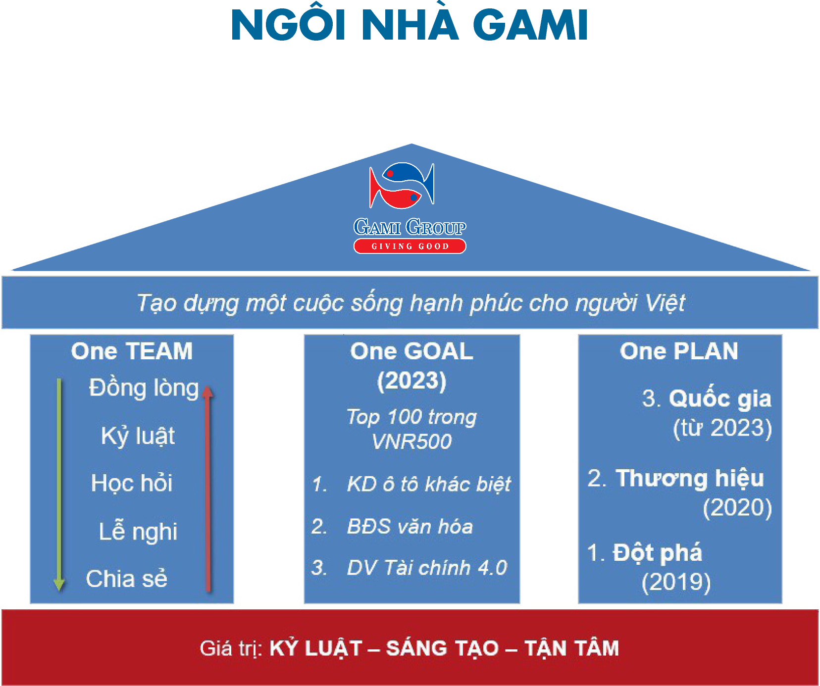 CULTURE - Gami Group